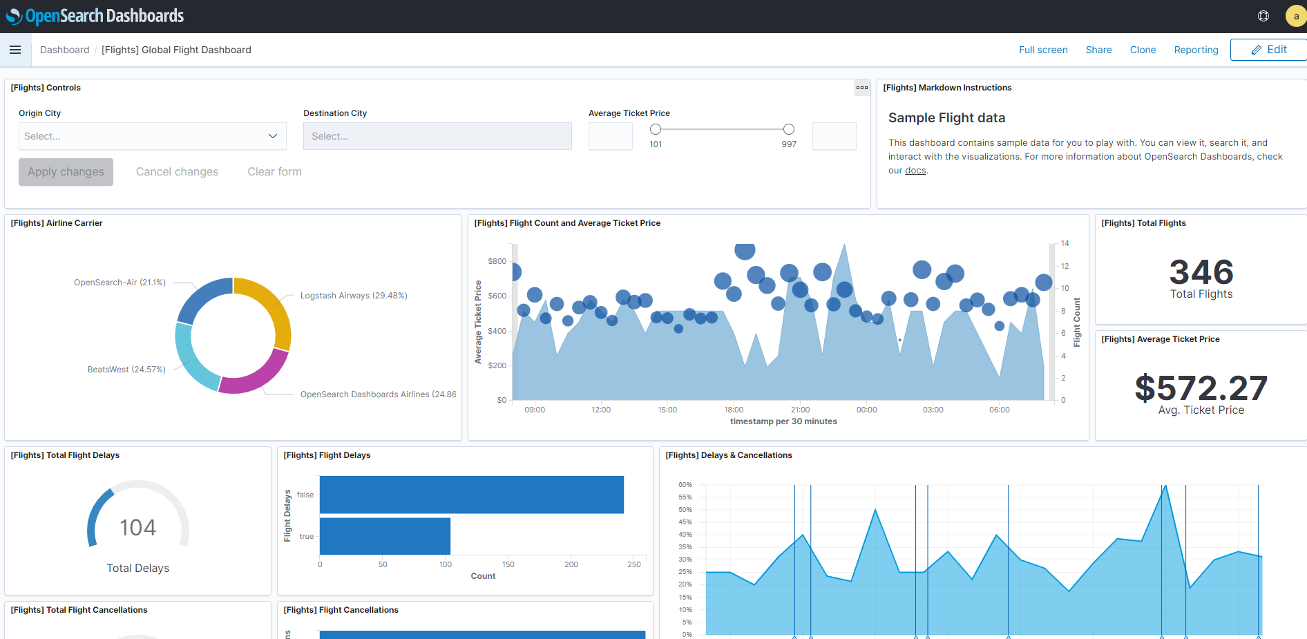 A Quick OpenSearch Primer - OpenSearch