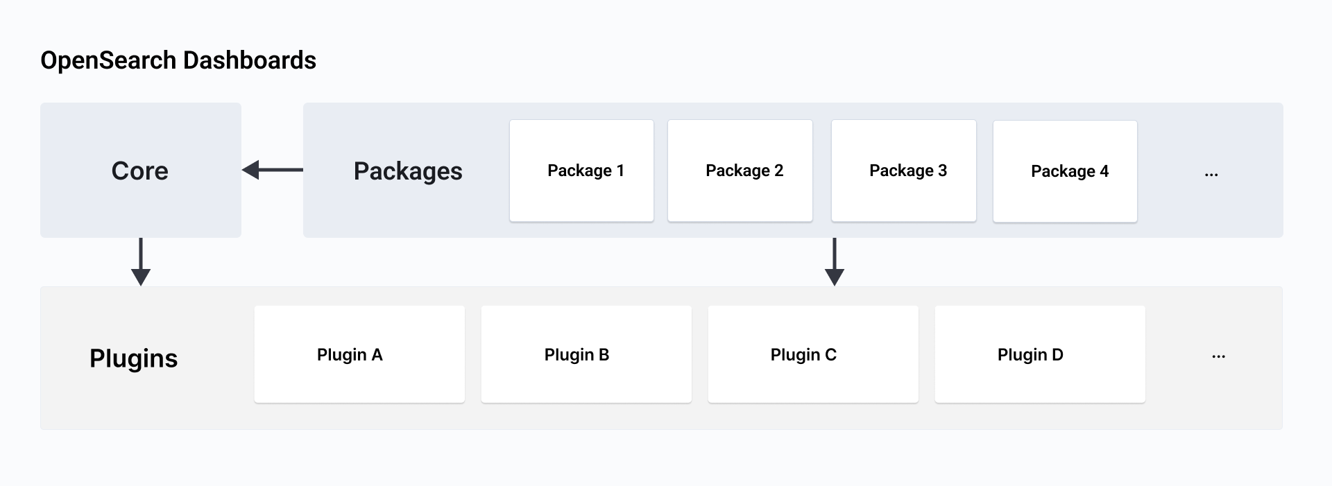 Introduction to OpenSearch Dashboard Plugins - OpenSearch