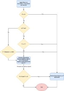 Efficient filtering in OpenSearch vector engine - OpenSearch
