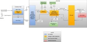 Efficient filtering in OpenSearch vector engine - OpenSearch
