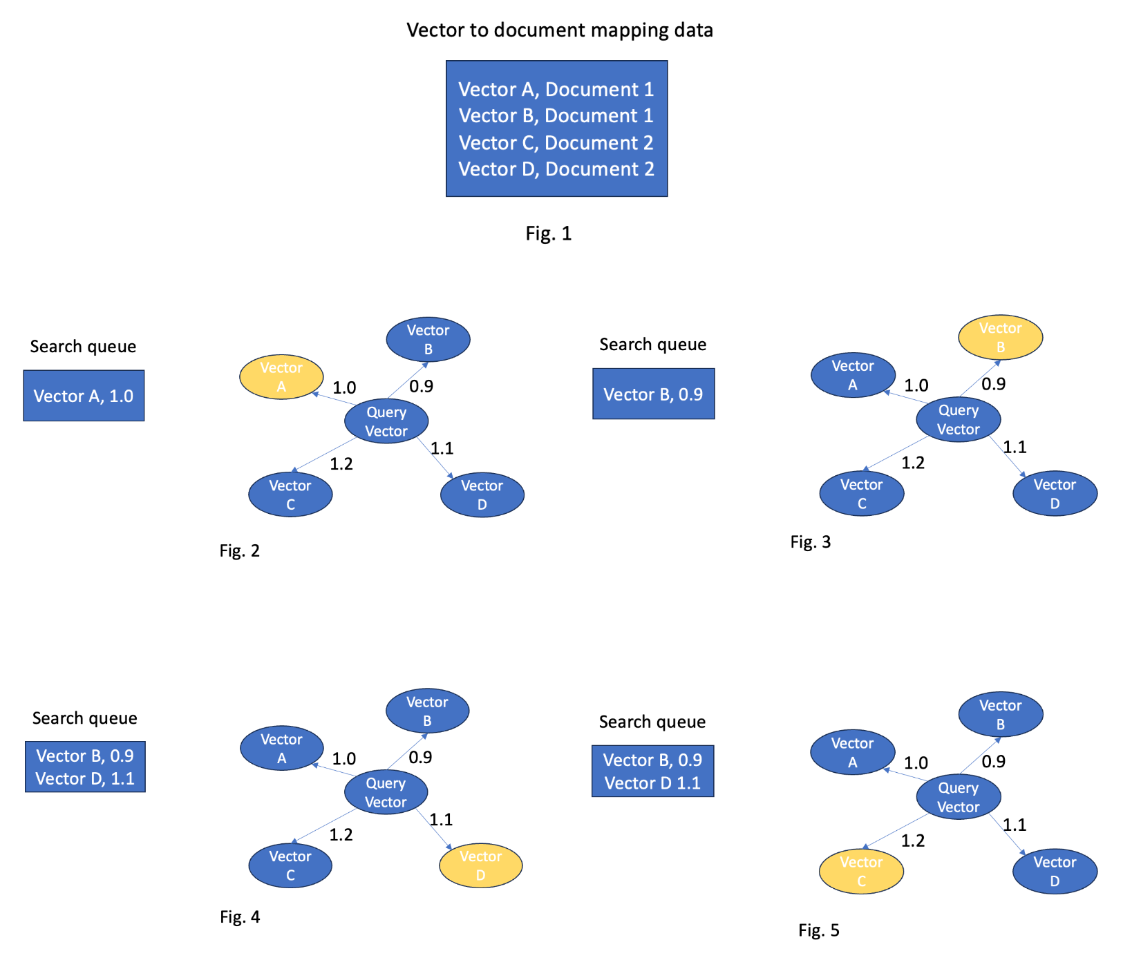 Enhanced multi-vector support for OpenSearch k-NN search with nested fields - OpenSearch