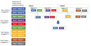 Enhanced multi-vector support for OpenSearch k-NN search with nested fields - OpenSearch