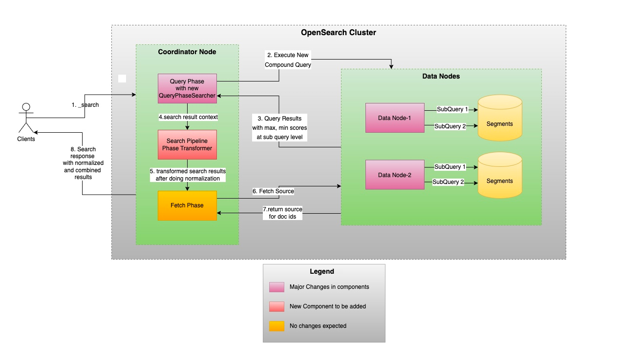 Improve search relevance with hybrid search, generally available in ...