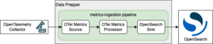 Metrics Ingestion with Data Prepper using OpenTelemetry - OpenSearch