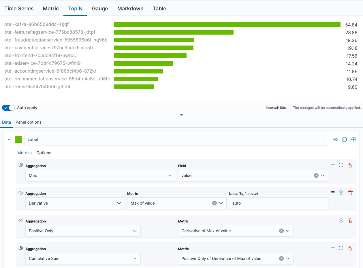 Using OpenSearch to visualize metrics ingested with OpenTelemetry ...