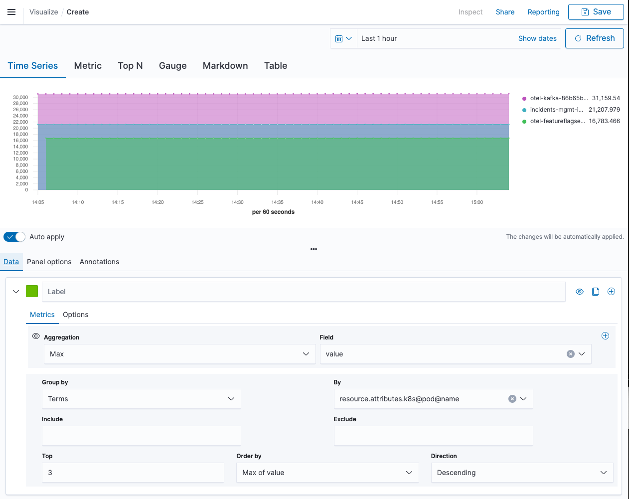 Using OpenSearch to visualize metrics ingested with OpenTelemetry ...