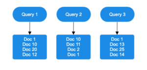 Introducing reciprocal rank fusion for hybrid search - OpenSearch