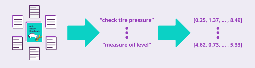 OpenSearch Vector Engine - OpenSearch