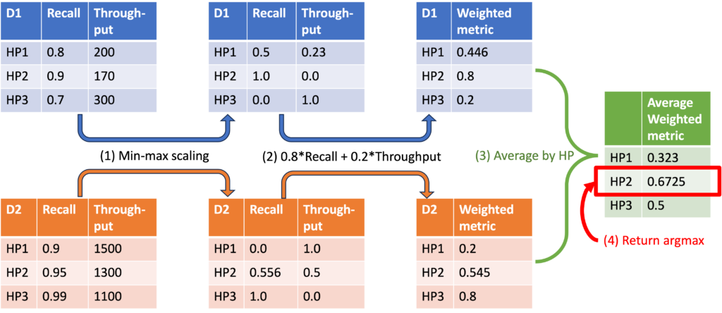A practical guide to selecting HNSW hyperparameters - OpenSearch