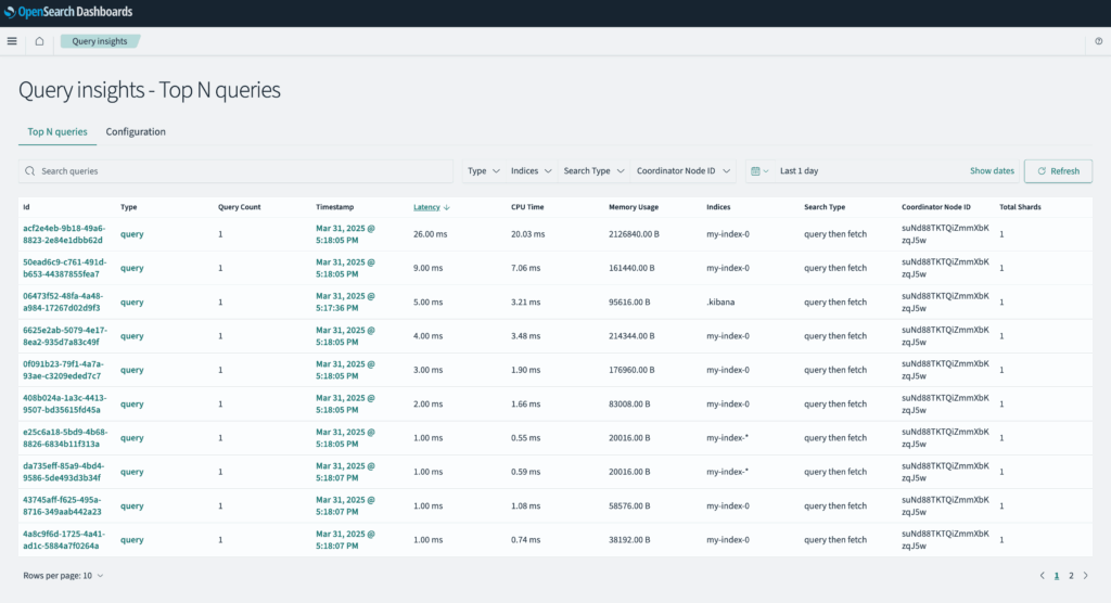 What's new in OpenSearch Query Insights: Advanced grouping, dashboards, and historical analysis ...