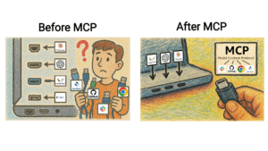 Introducing MCP in OpenSearch - OpenSearch