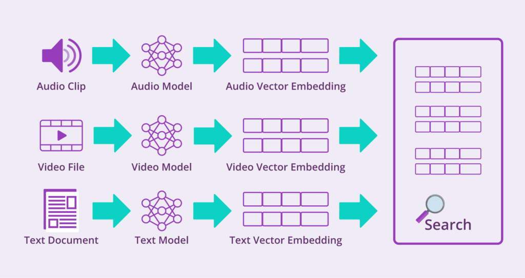 OpenSearch Vector Engine - OpenSearch