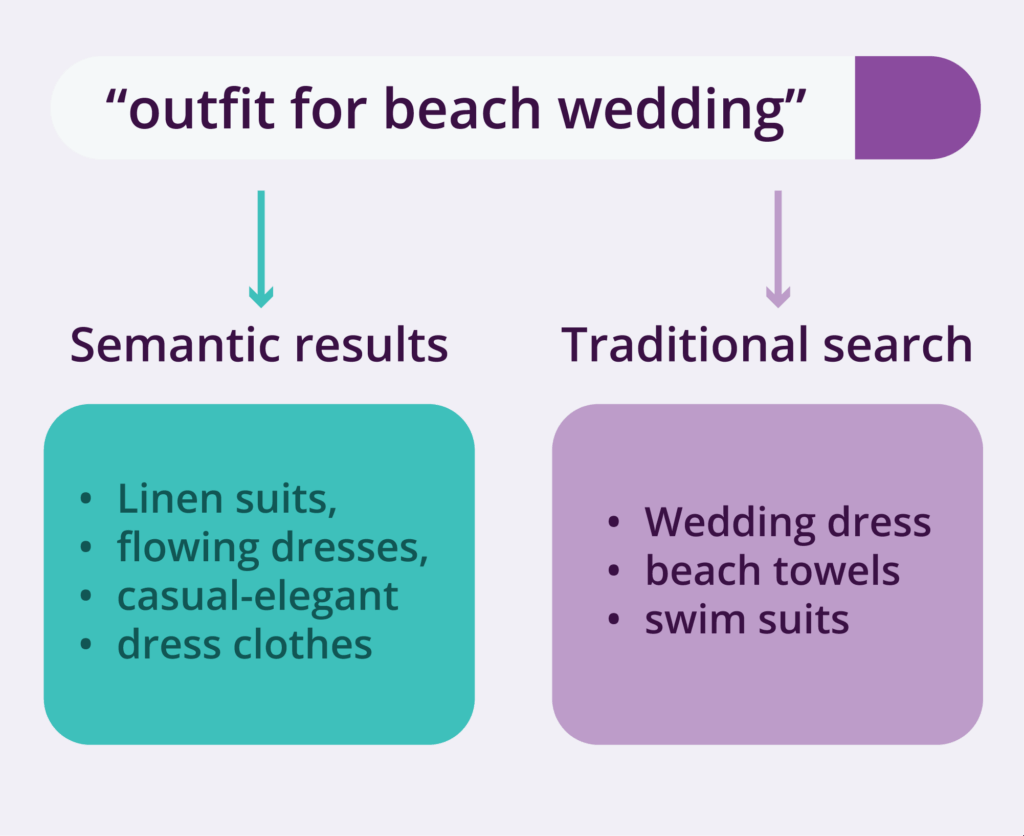 OpenSearch Vector Engine - OpenSearch