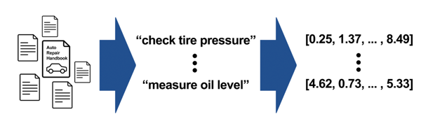 Using OpenSearch as a Vector Database - OpenSearch