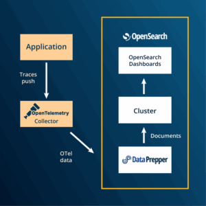 OpenSearch Data Prepper - OpenSearch