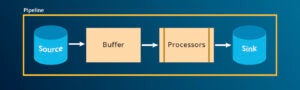 OpenSearch Data Prepper - OpenSearch